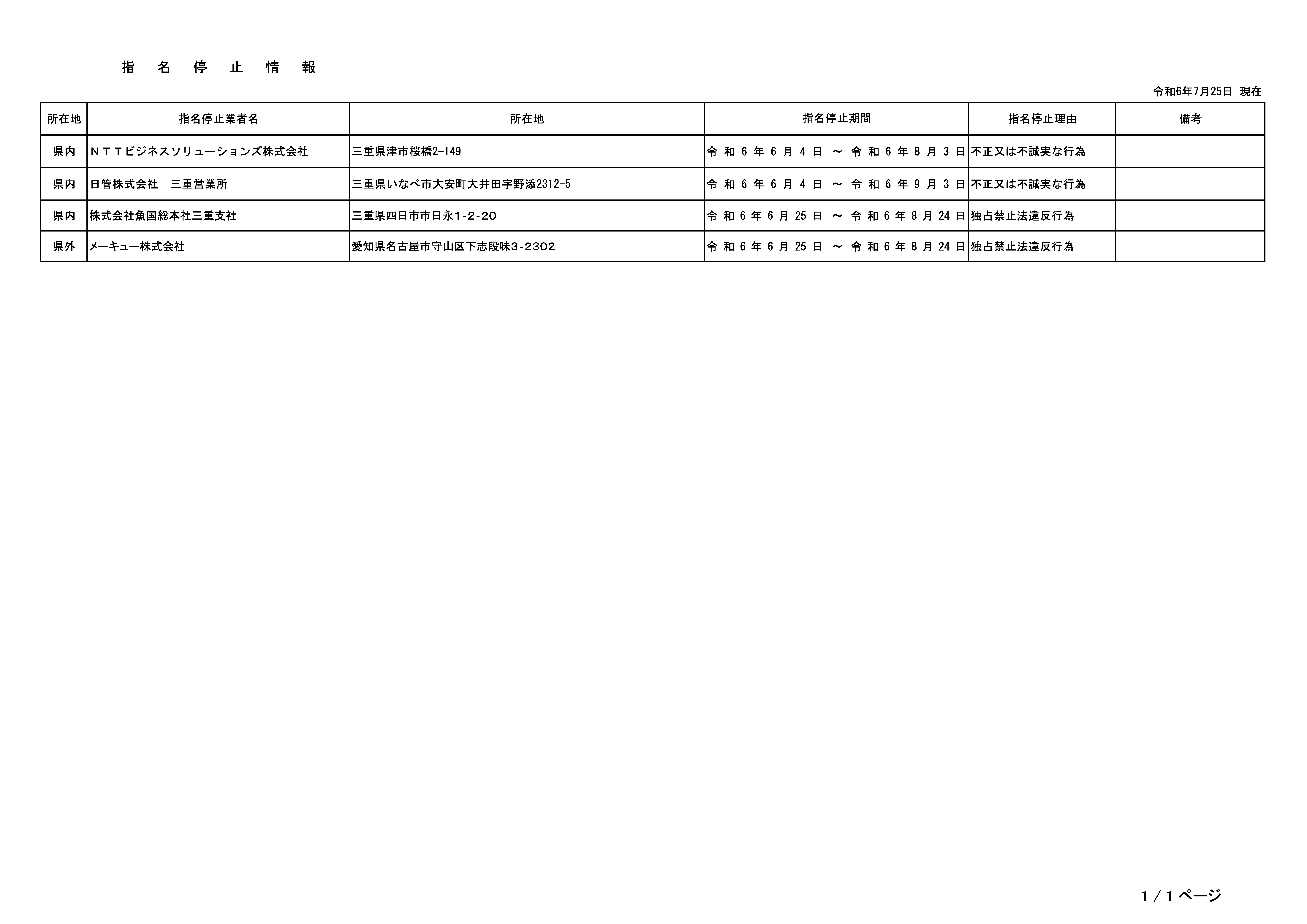 指名停止情報ポータル